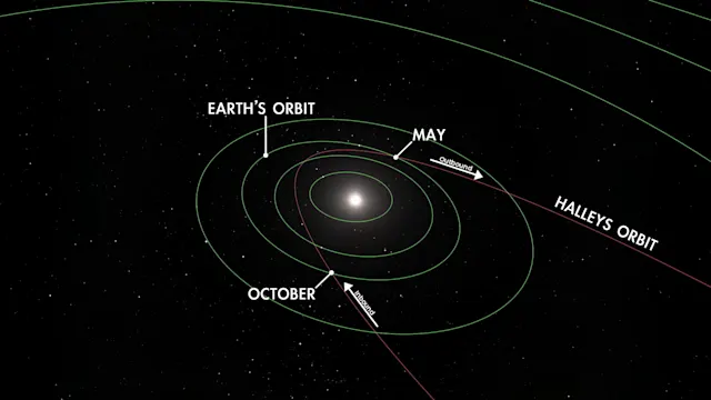 A Halley's Comet meteor shower peaks early tomorrow morning - The ...