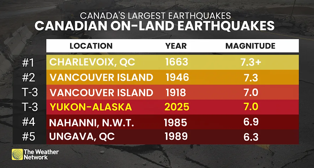 Historic 7.0 earthquake strikes Canada’s Yukon on Saturday - The ...