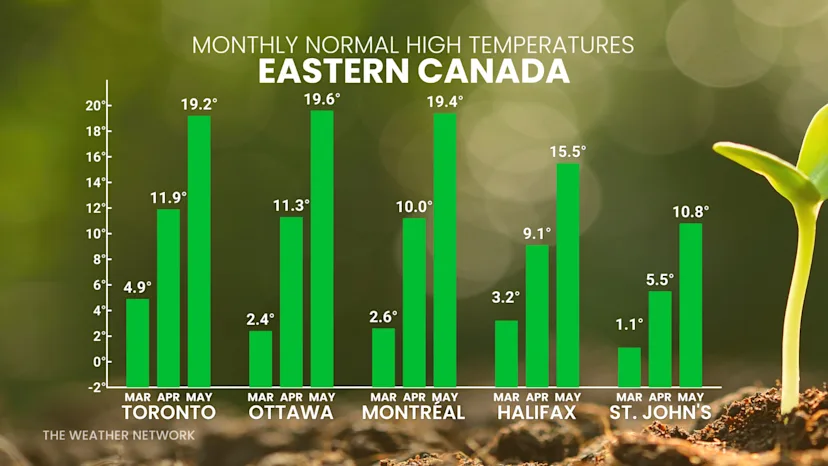 2025 Spring Forecast: Embrace a turbulent and truly Canadian season ...