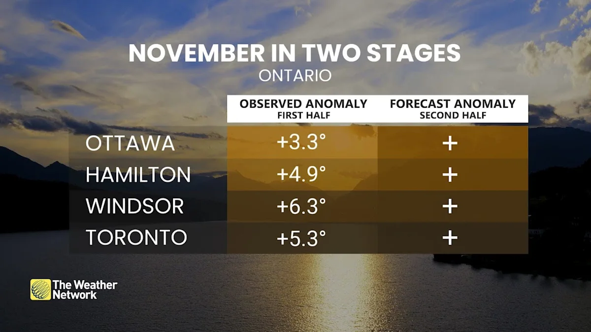 Ready for winter weather, Ontario? You may have to wait longer - The ...