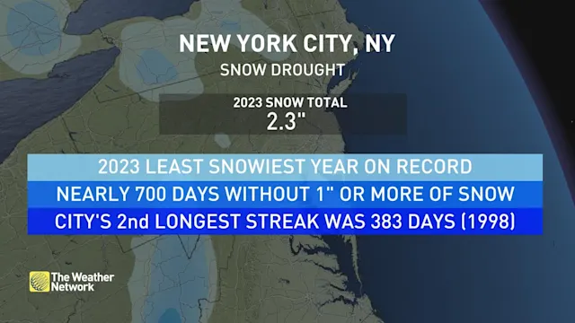 New York City could soon see an end to its 700+ day snow drought - The ...
