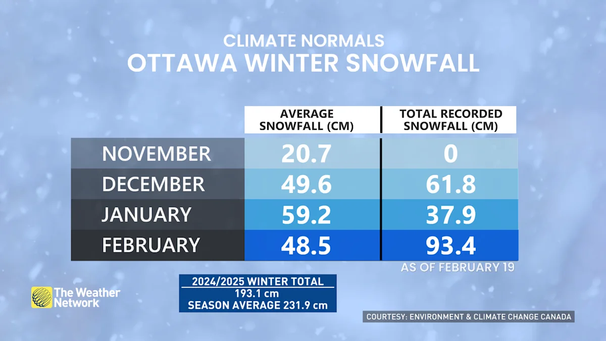 Towering snow piles could get higher as more snow targets Ottawa ...