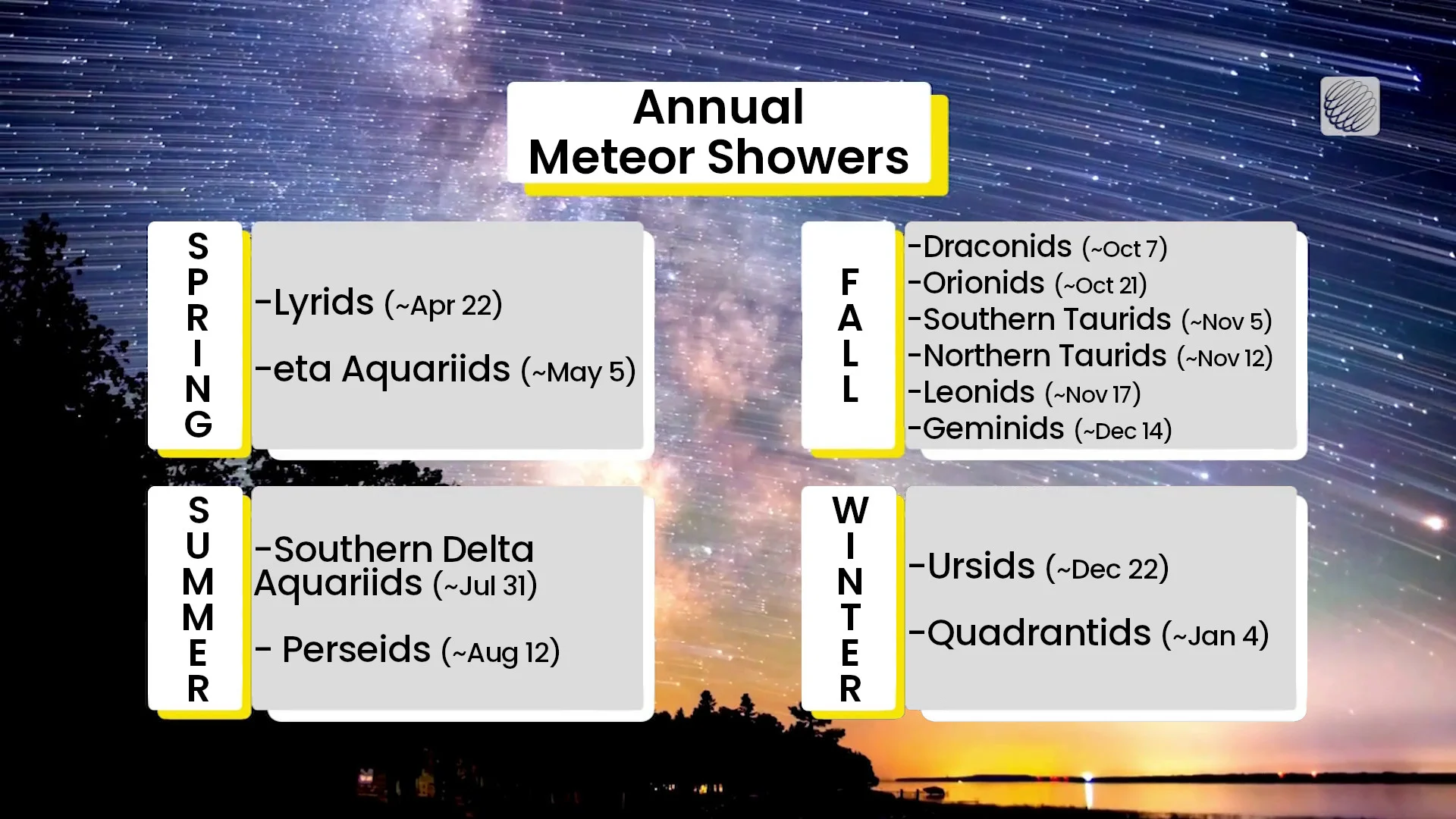 Look up! Tonight, the Quadrantid meteor shower lights up the sky - The ...