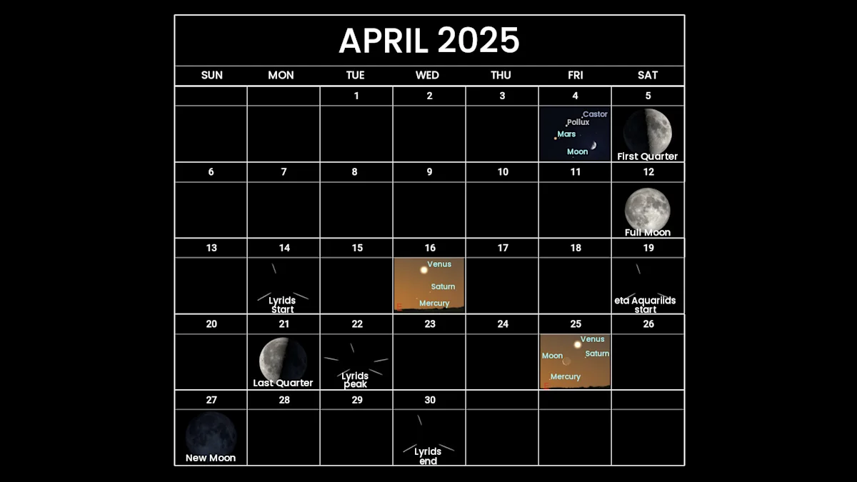 Look up! What's going on in the April night sky? - The Weather Network