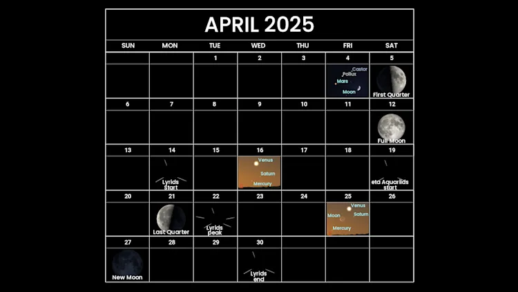 Look up! What's going on in the April night sky? - The Weather Network