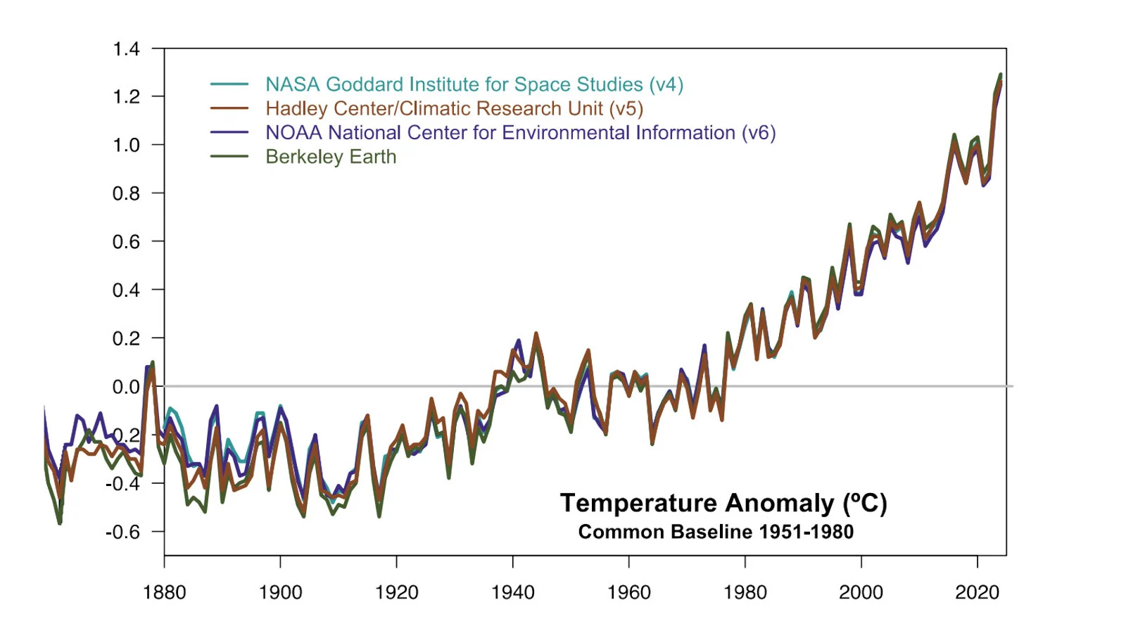 2024 is the new hottest year on record, first year to exceed 1.5C - The ...
