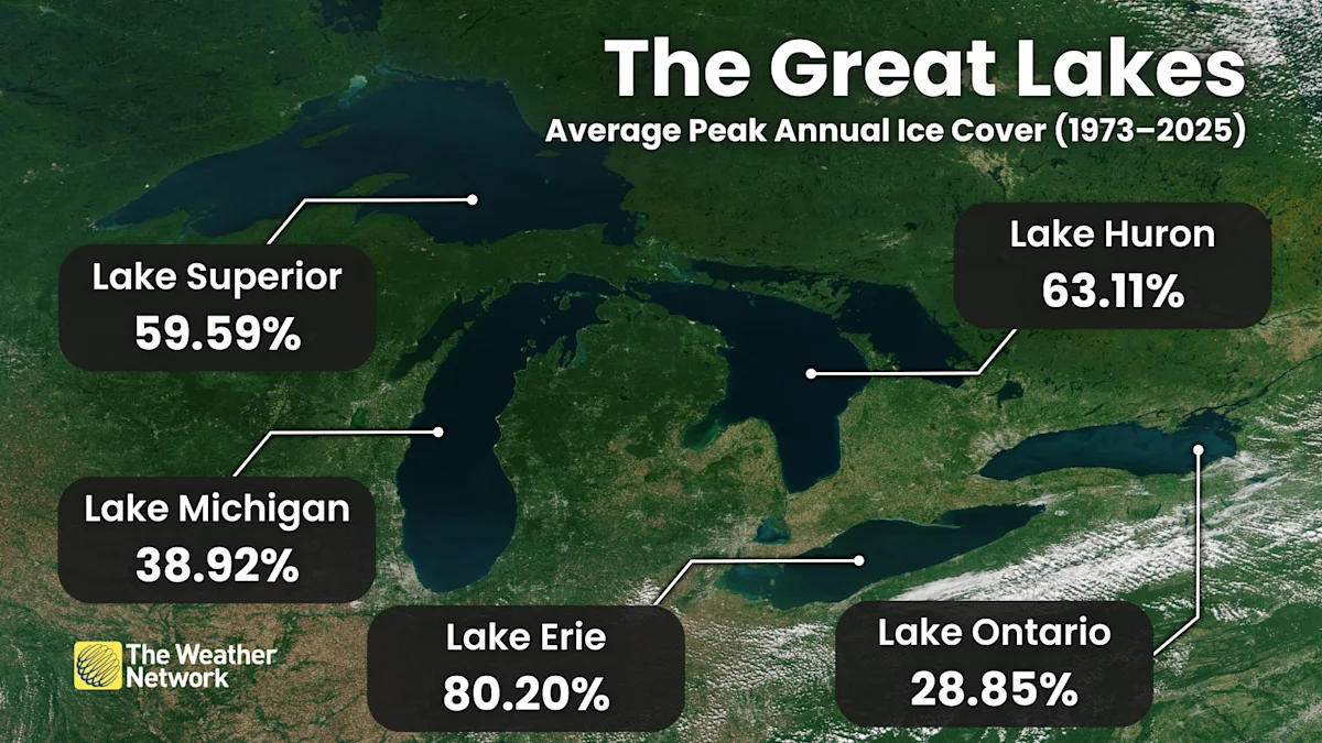 Why do the Great Lakes freeze unevenly? - The Weather Network
