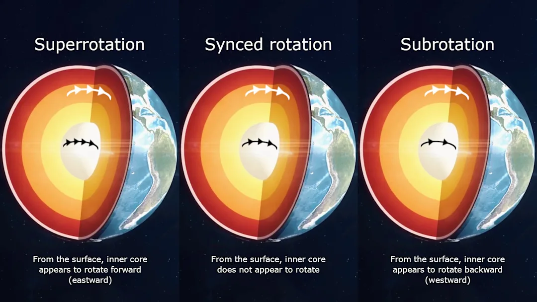Earth's core confirmed to have 'reversed' its spin. So what does this ...