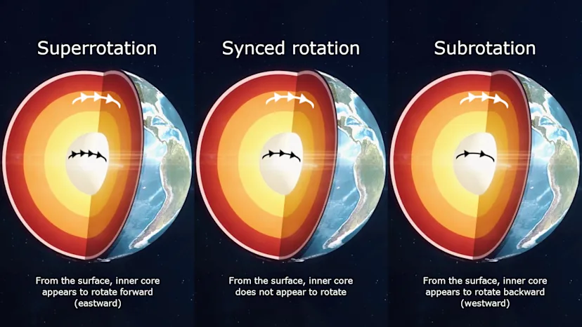 Earth's core confirmed to have 'reversed' its spin. So what does this ...