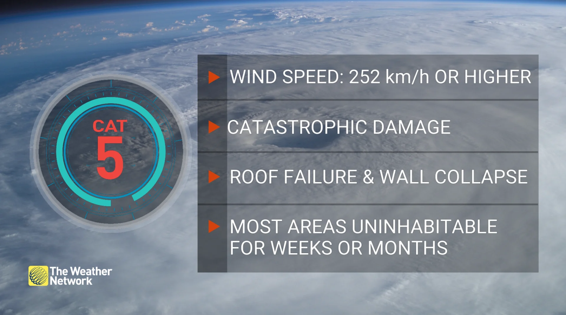 Measuring magnitudes of destruction with hurricane categories - The ...