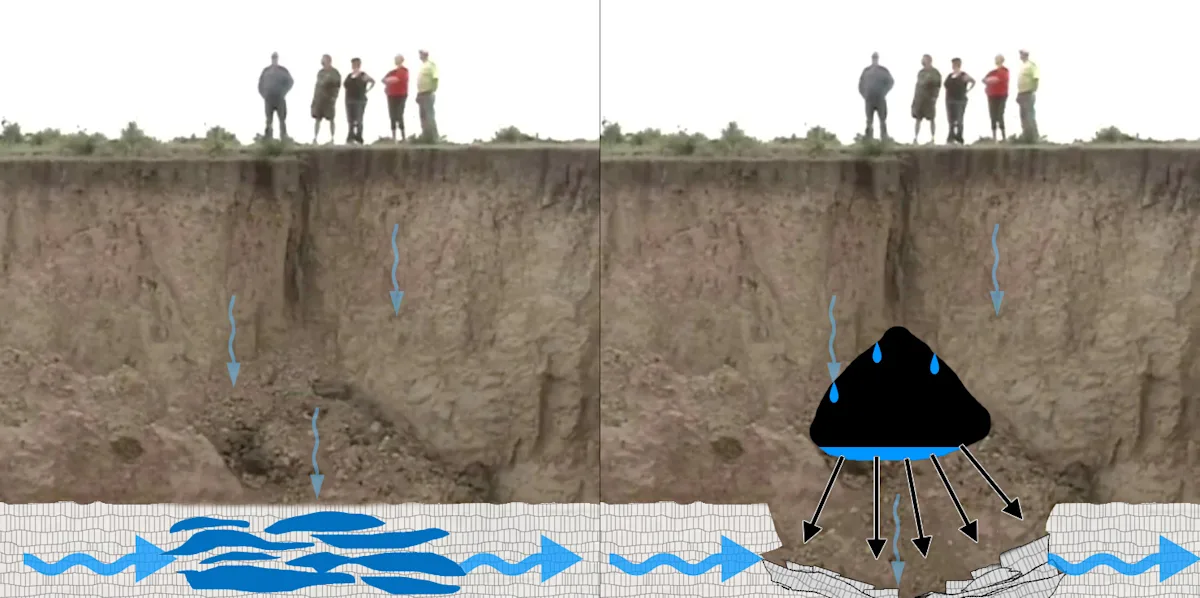 The science of sinkholes. How do they form and why? - The Weather Network