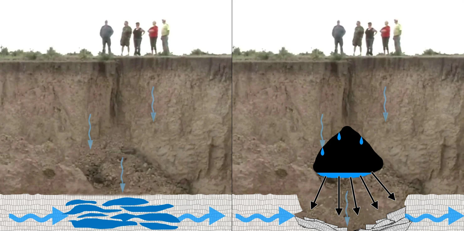 The science of sinkholes. How do they form and why? - The Weather Network