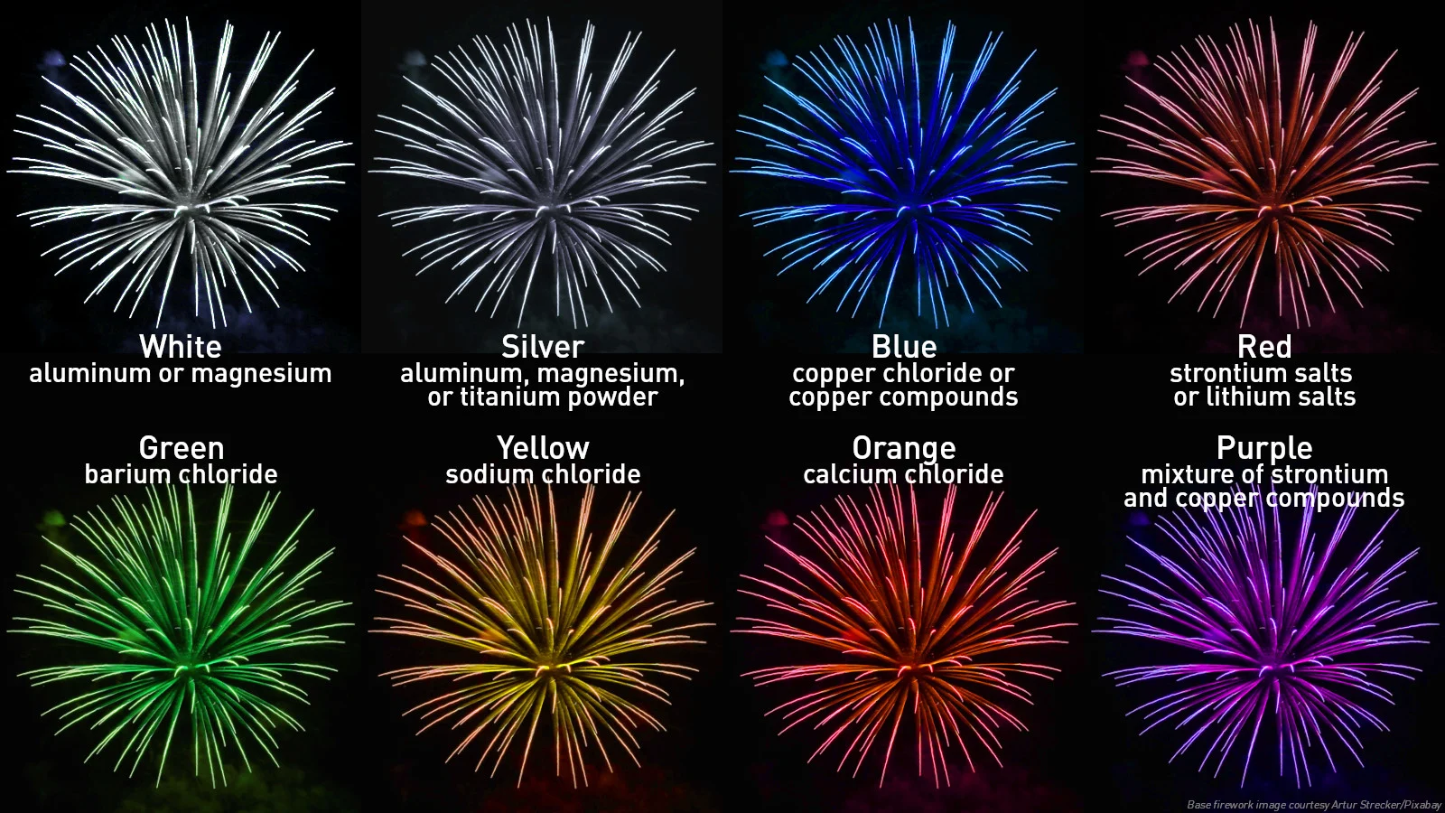 The pyrotechnic science behind Victoria Day firework displays - The ...