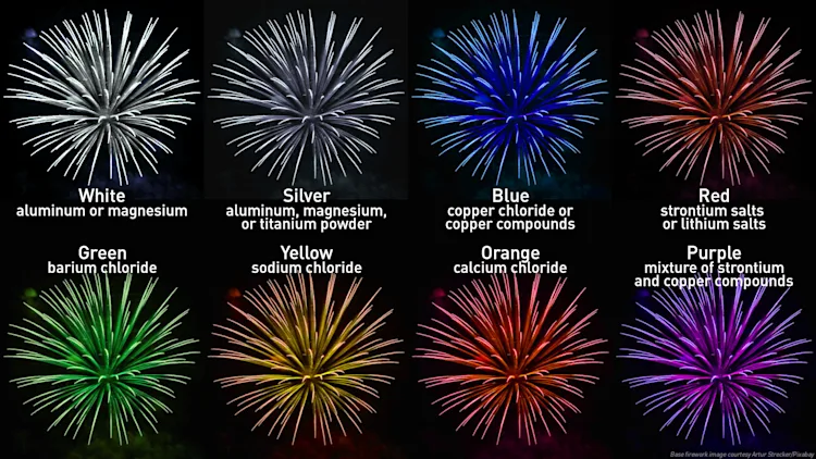 The pyrotechnic science behind Victoria Day firework displays - The ...