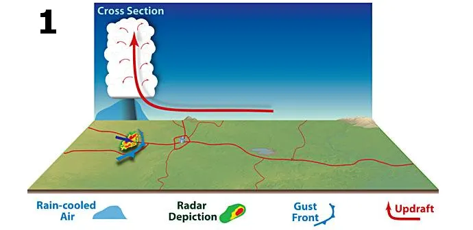 Science Behind the Weather: What is a derecho? - The Weather Network
