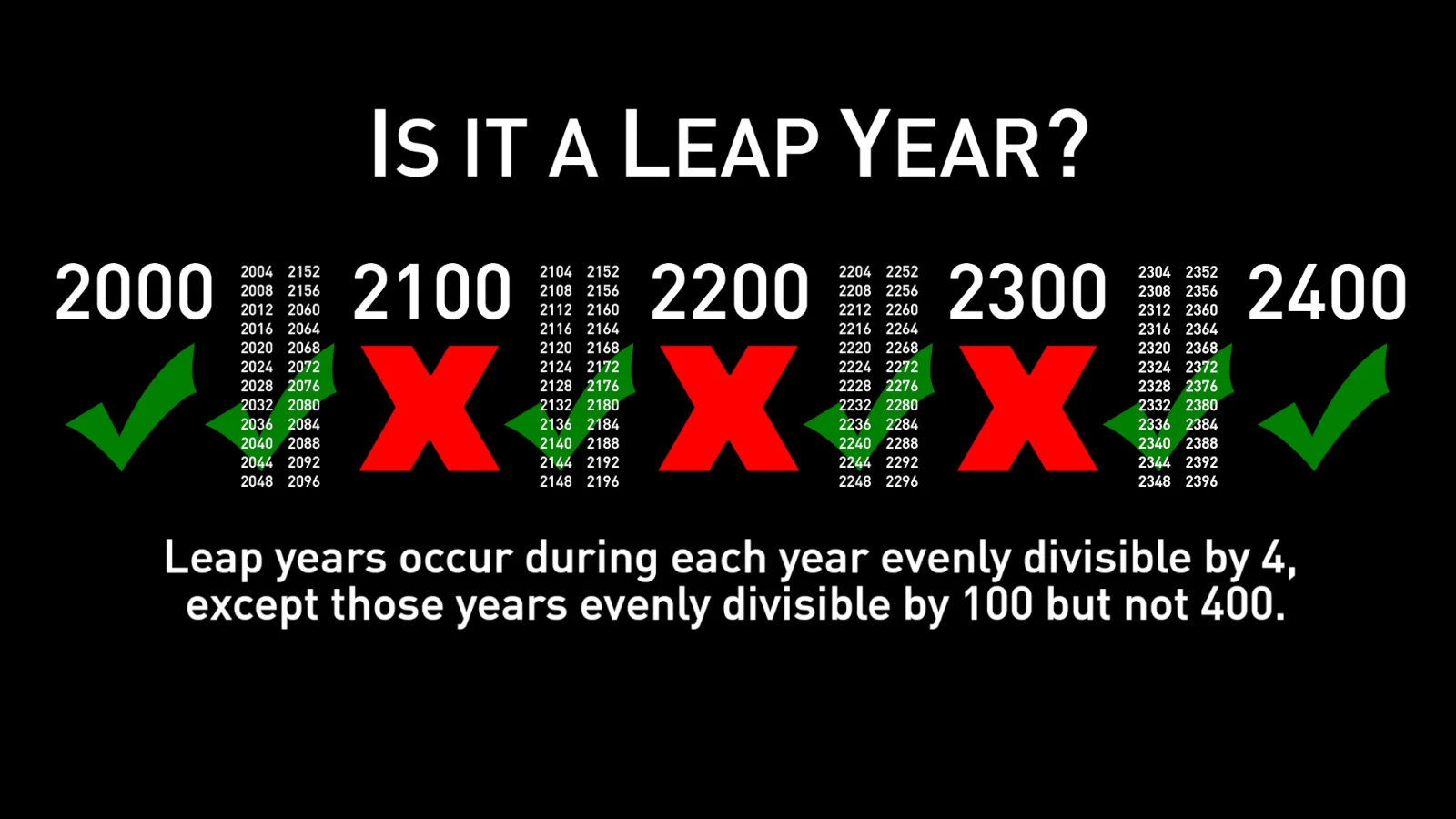 Earliest vernal equinox in 128 years kicks off Spring 2024 - The ...