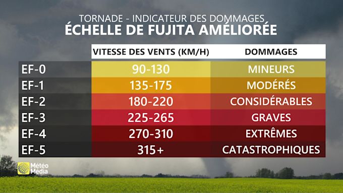 The Weather Network - Saison active : les tornades s'accumulent au Québec et en Ontario