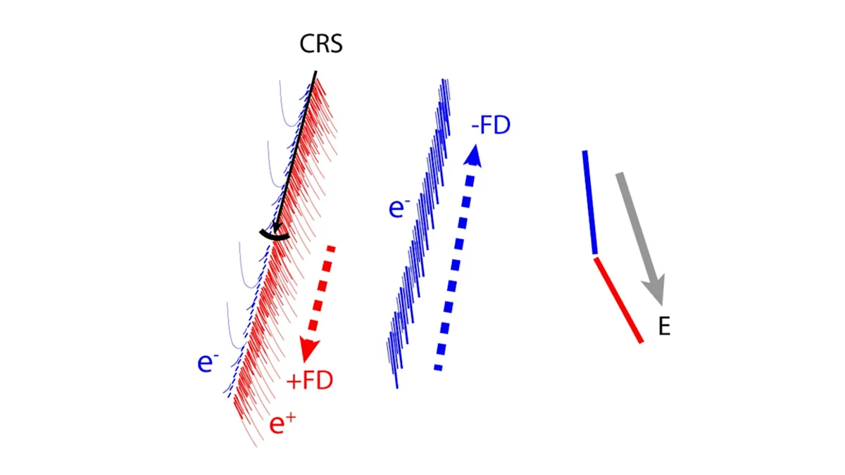 Mystery of lightning's initial spark linked to high-energy cosmic rays ...