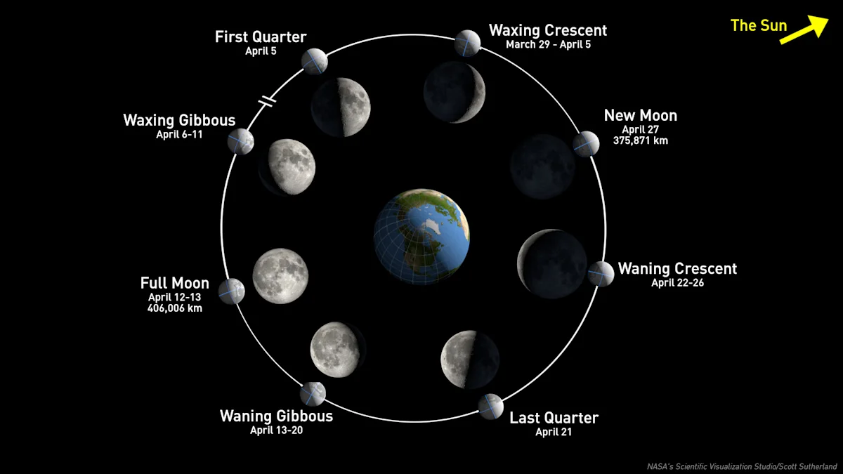 The smallest micromoon in nearly 5 years rises Saturday night - The ...