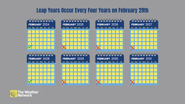 Melting ice caps put the need for bizarre 'negative leap second' on ...
