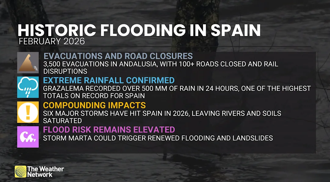 Extreme rainfall creates deadly floods in Spain, Portugal - The Weather ...