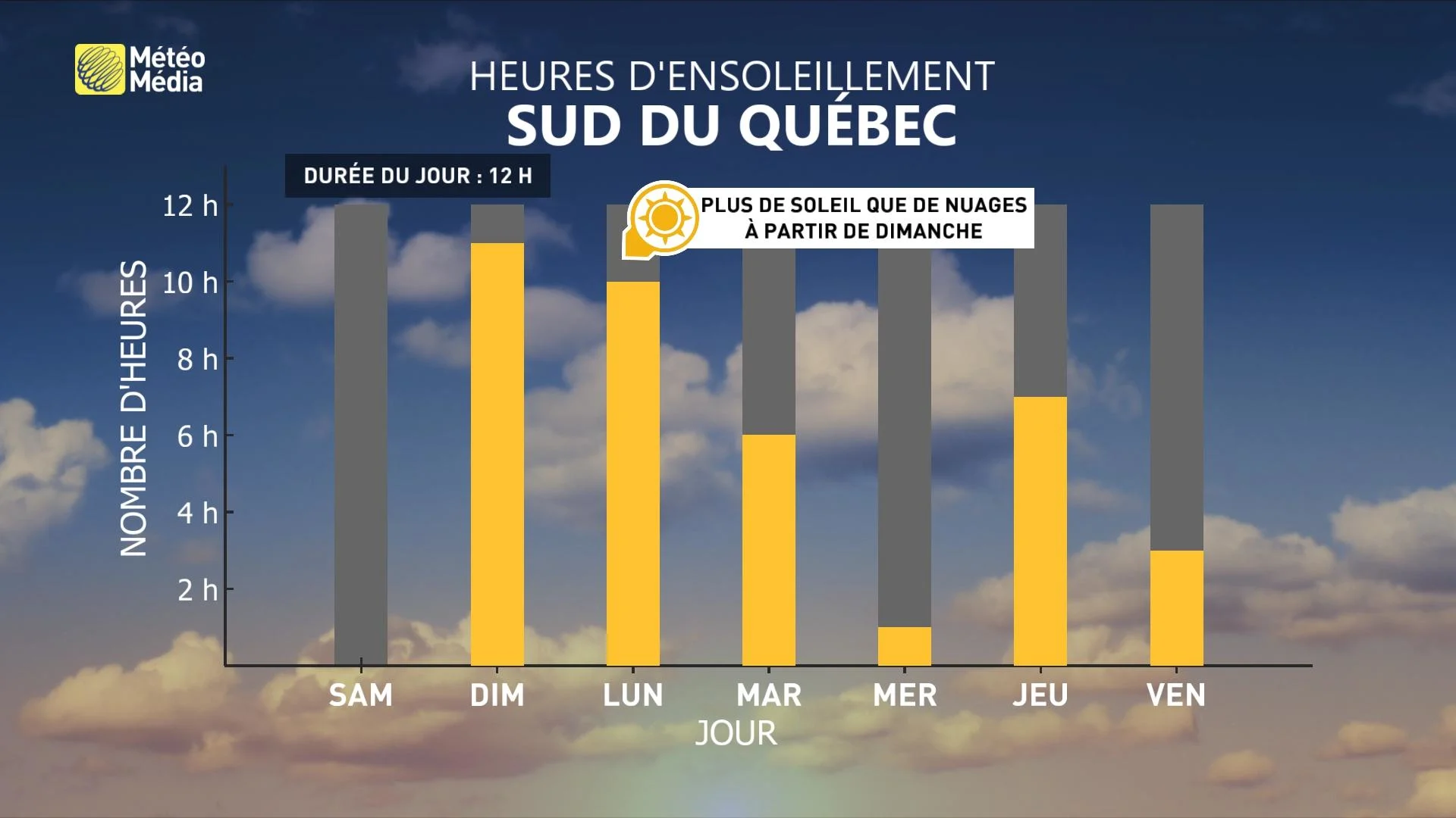 Le prochain revirement de situation au Québec va vous plaire - MétéoMédia
