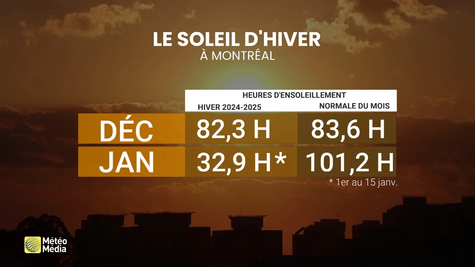 Froid glacial : une bonne et une mauvaise nouvelle - MétéoMédia
