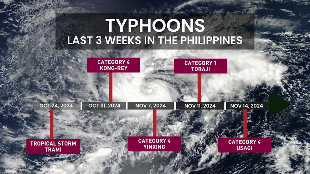 Powerful typhoons ravage Philippines in back-to-back beatings - The ...