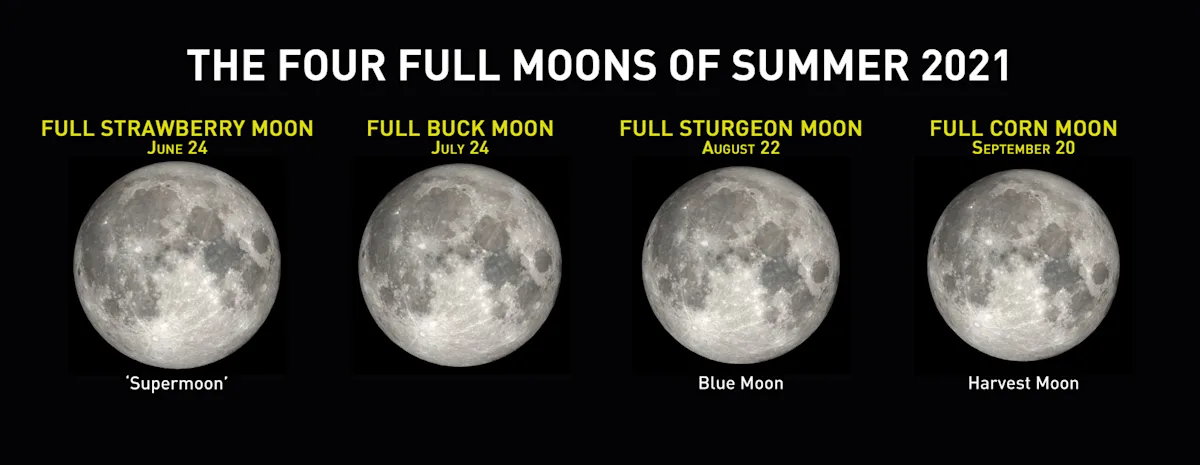 Eyes to the sky tonight to see the super-rare Perigee Blue Moon - The ...