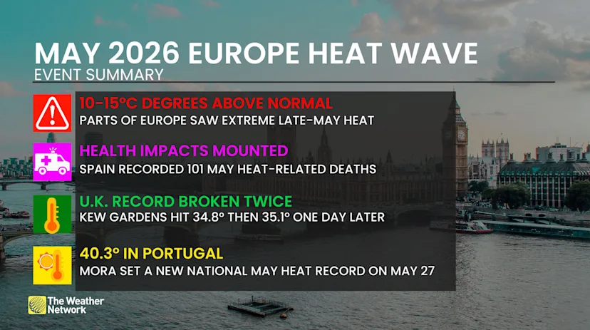 Europe faces another sizzling early-season heat wave - The Weather Network