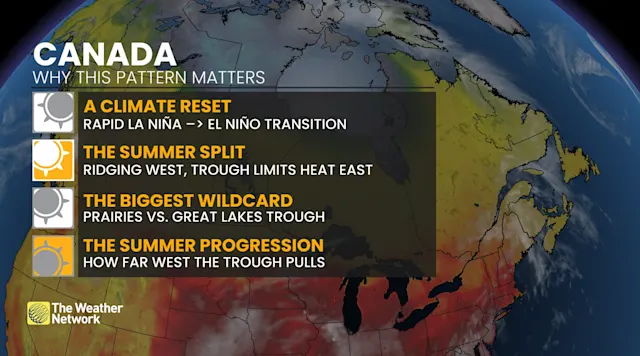 The summer signal Canada isn’t expecting: How El Niño may split our ...