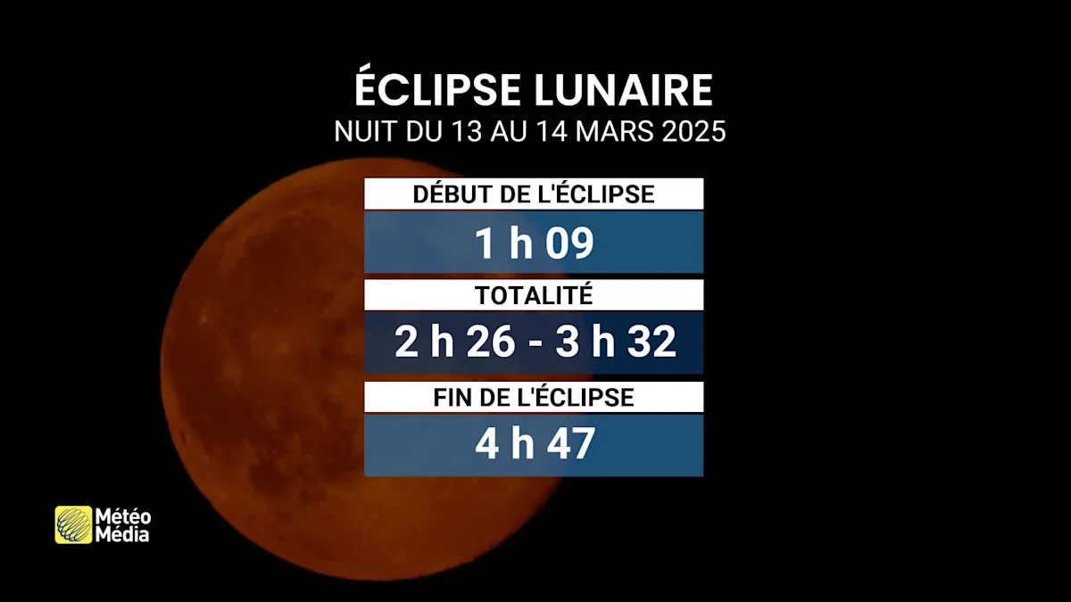 Une éclipse lunaire totale illuminera le ciel nocturne - MétéoMédia
