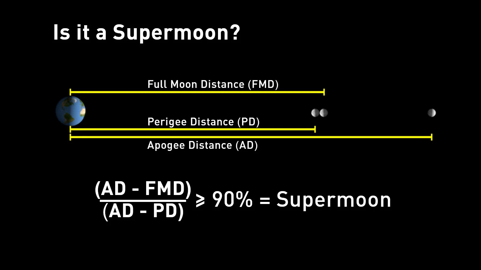 Why is the 'Supermoon' so compelling to us? - The Weather Network