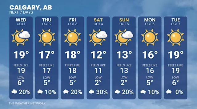 Calgary's record-warm streak has no chill (again) - The Weather Network