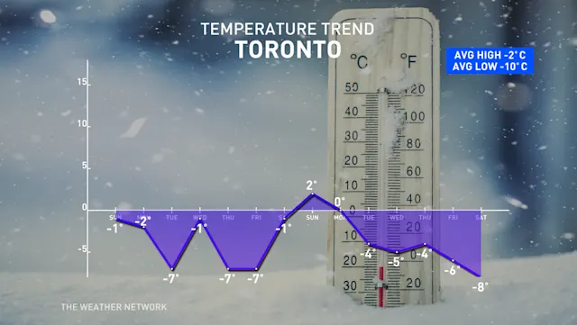 Toronto entered this cold snap in the worst possible way - The Weather ...