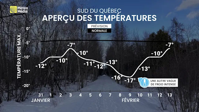 Vous trouvez l’hiver difficile? Voyez si les données vous donnent ...