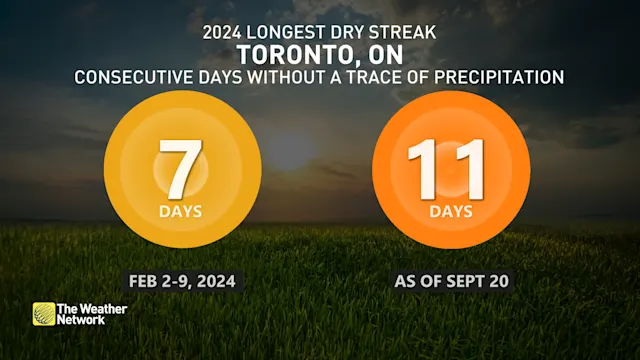 Rain, cooler air return to Ontario and Quebec after impressive dry ...