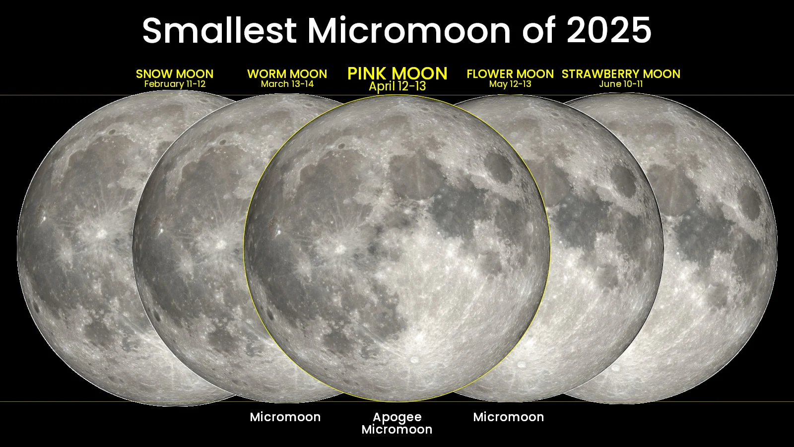 The smallest micromoon in nearly 5 years rises Saturday night - The ...