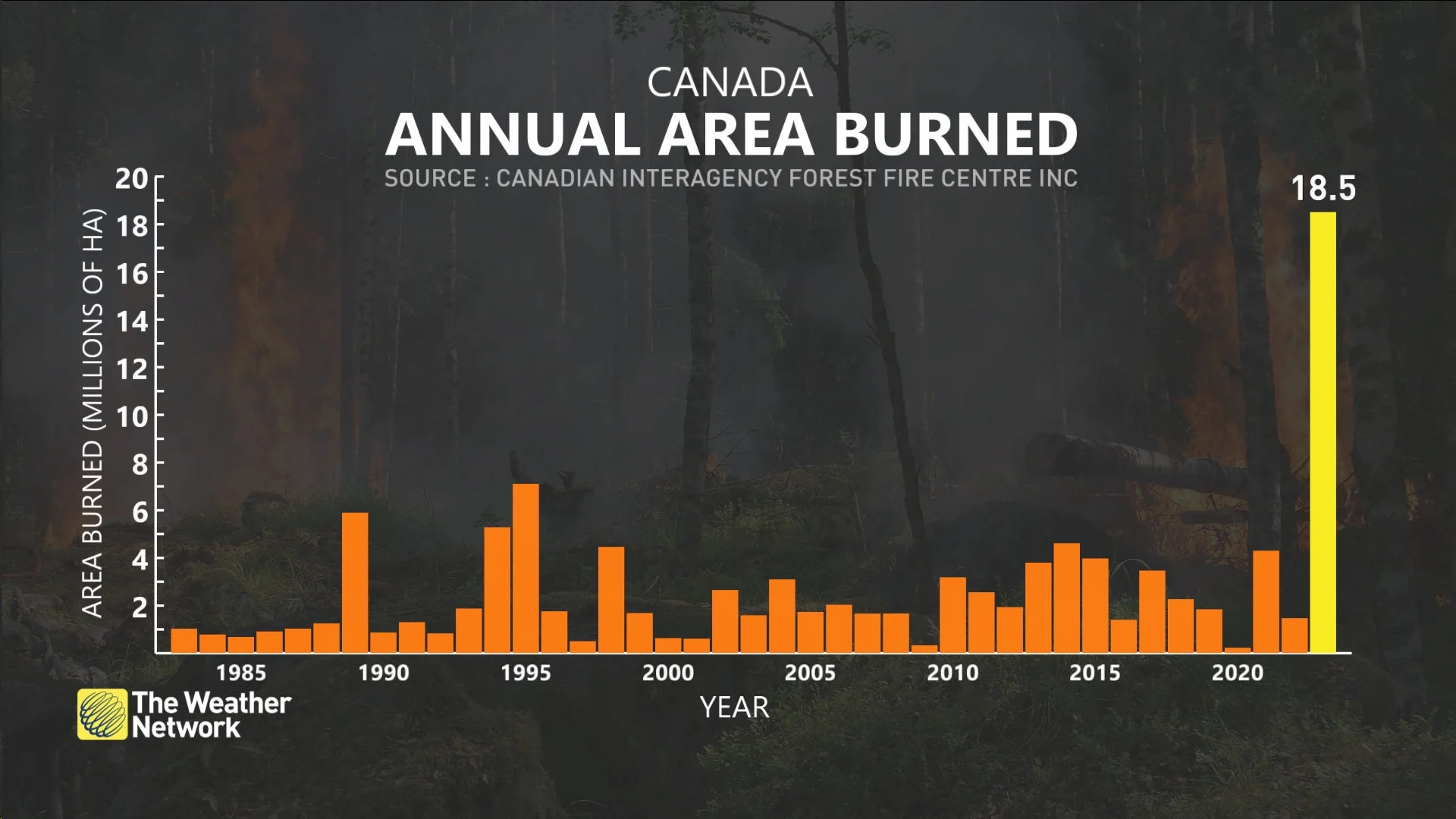 From fires to floods: Canada's 2023 was a fury of record-breaking ...