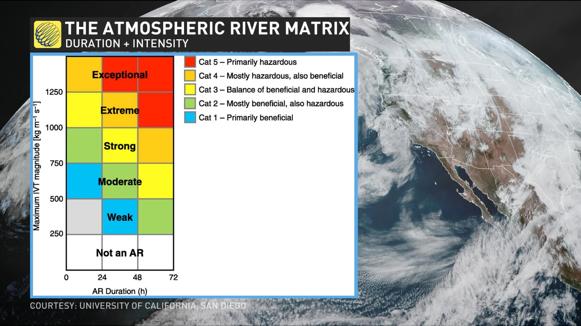 Atmospheric Rivers: Expert explains the good and bad of these extreme ...