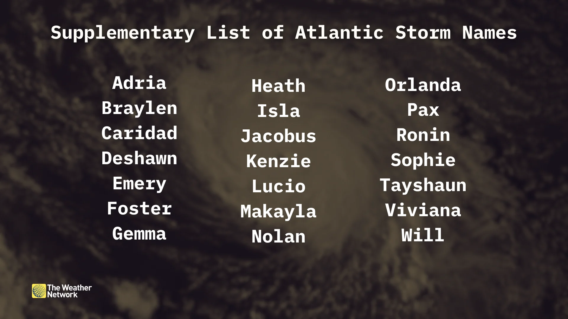 How do Atlantic hurricanes get their names? - The Weather Network