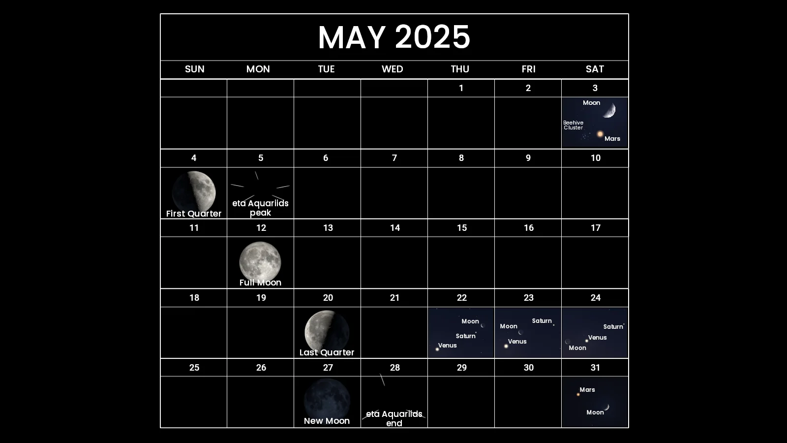 Look up! What's going on in the May night sky? - The Weather Network