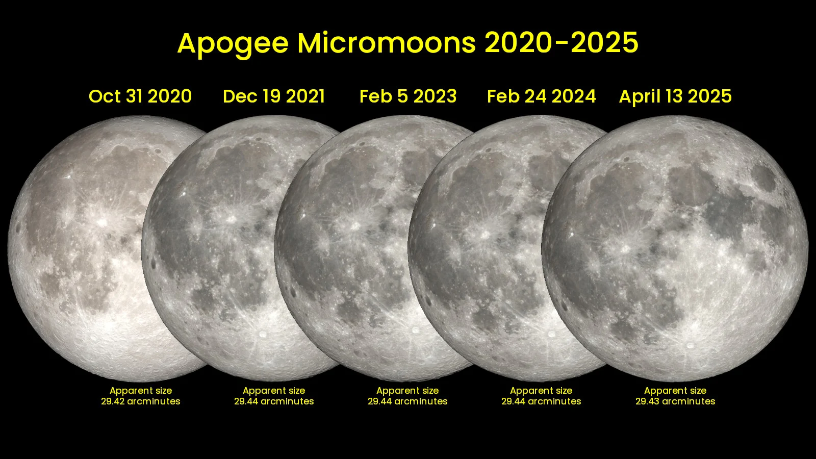 The smallest micromoon in nearly 5 years rises Saturday night - The ...