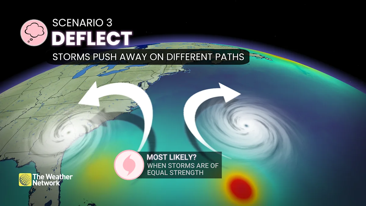 How the Fujiwhara Effect forces hurricanes to dance - The Weather Network