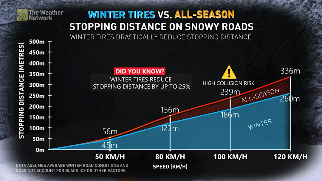 Snow’s hidden superpowers: More than meets the eye - The Weather Network