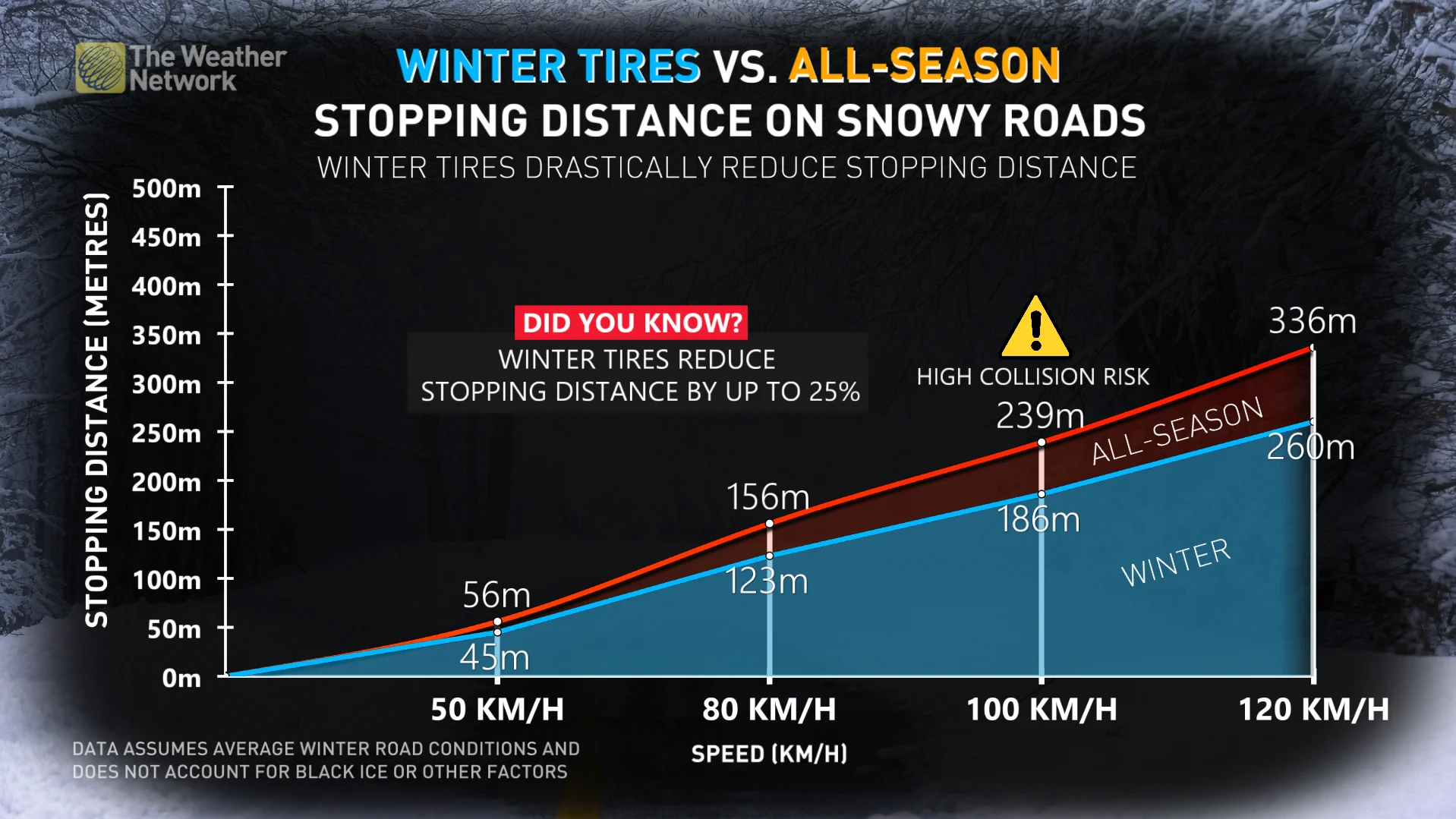 Snow’s hidden superpowers: More than meets the eye - The Weather Network