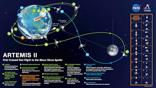 The Artemis 2 crew could break a 55-year spaceflight record - The ...