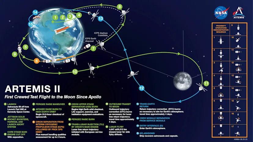 The Artemis 2 crew could break a 55-year spaceflight record - The ...