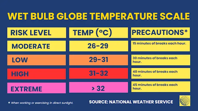 Why humidity can make or break our summer days - The Weather Network