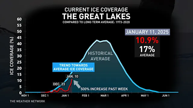 Arctic air onslaught coming to a Canadian city near you - The Weather ...